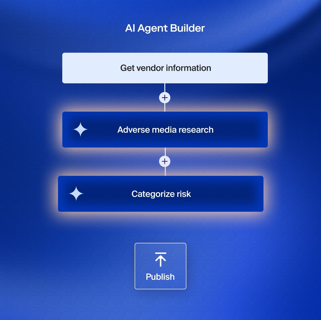 Introducing agentic procurement orchestration from Zip